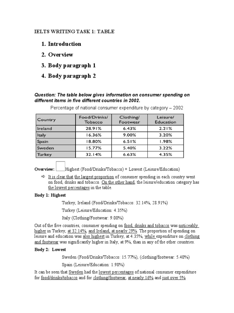 Overview 3. Body Paragraph 1 4. Body Paragraph 2: Ielts Writing Task 1 ...