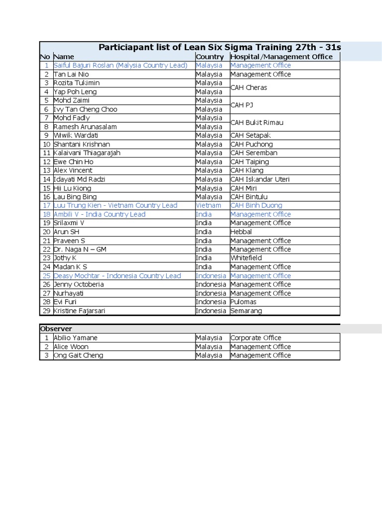 Lean Six Sigma Training Participant List | PDF | Health Care | Health ...