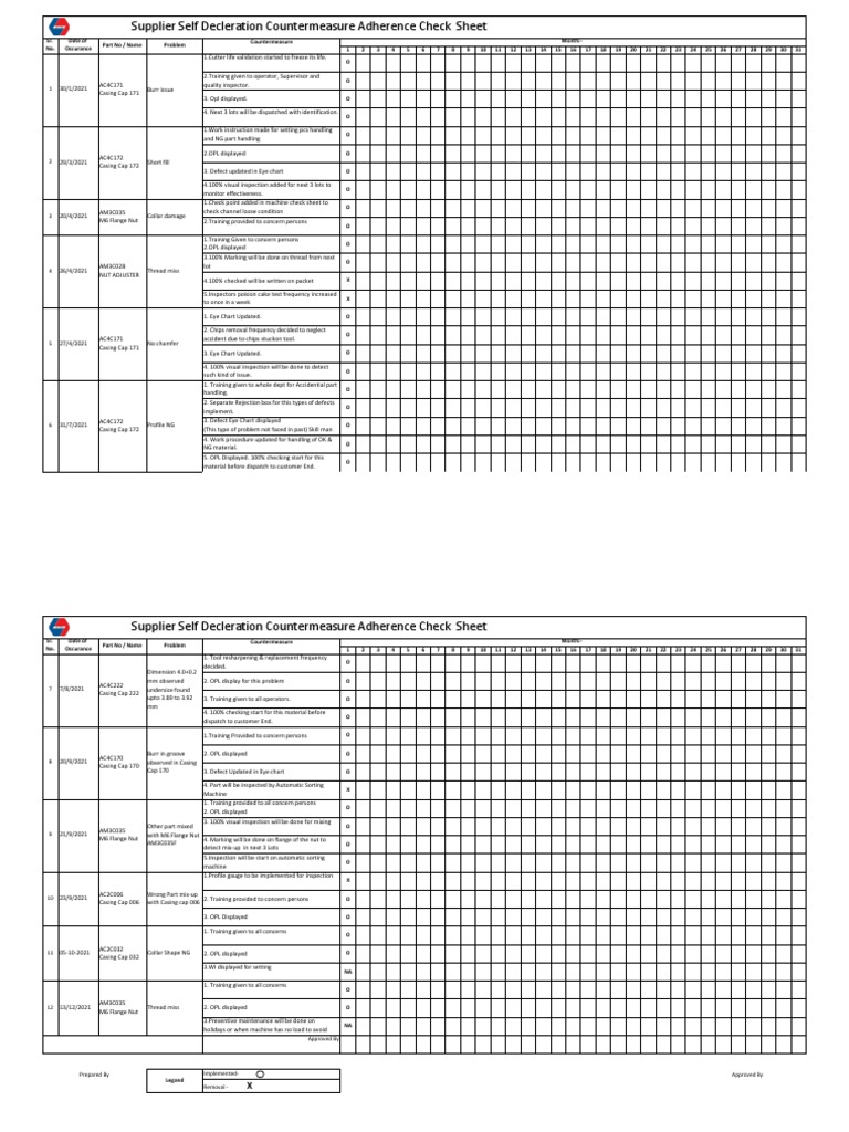 Countermeasure Verification Sheet - VULCAN | PDF