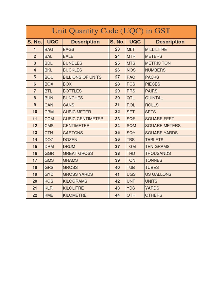 Unit Quantity Code (UQC) in GST | PDF