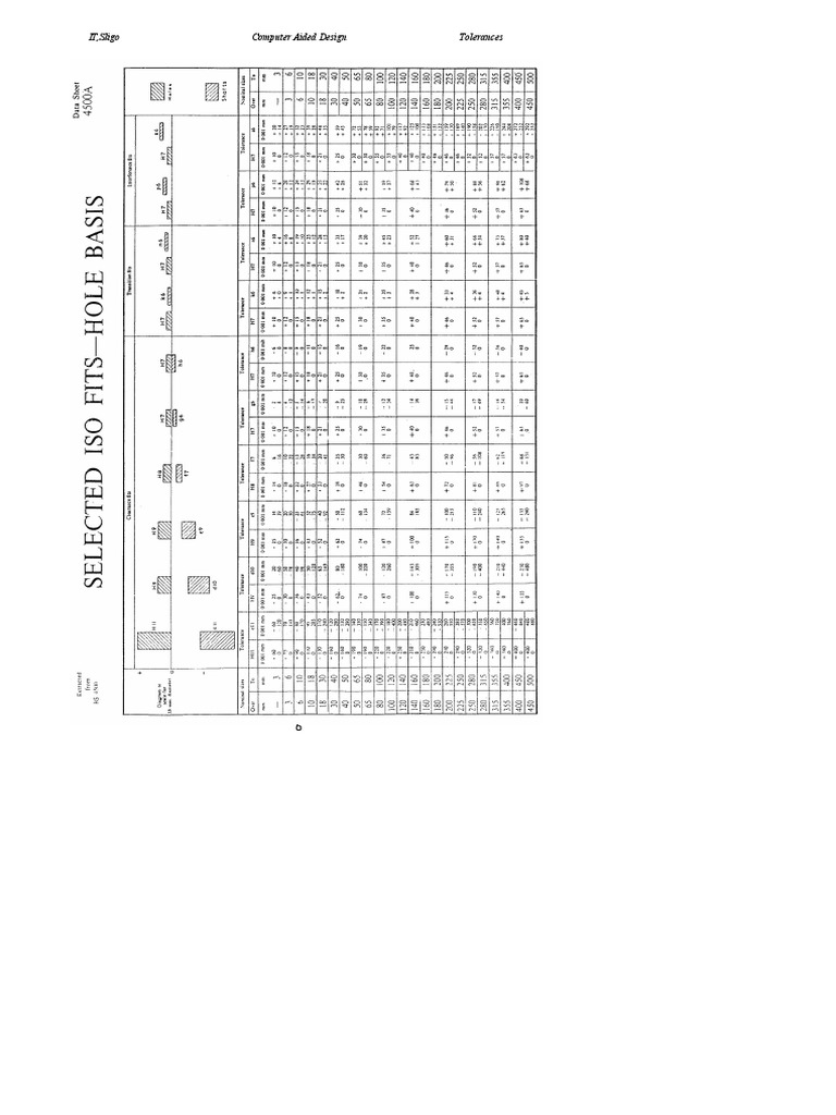 Tabel Toleransi H6 H7 DST | PDF