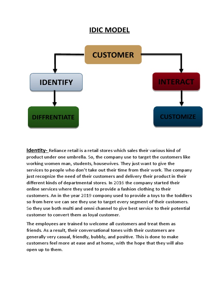 Idic Model | PDF | Retail | Sales