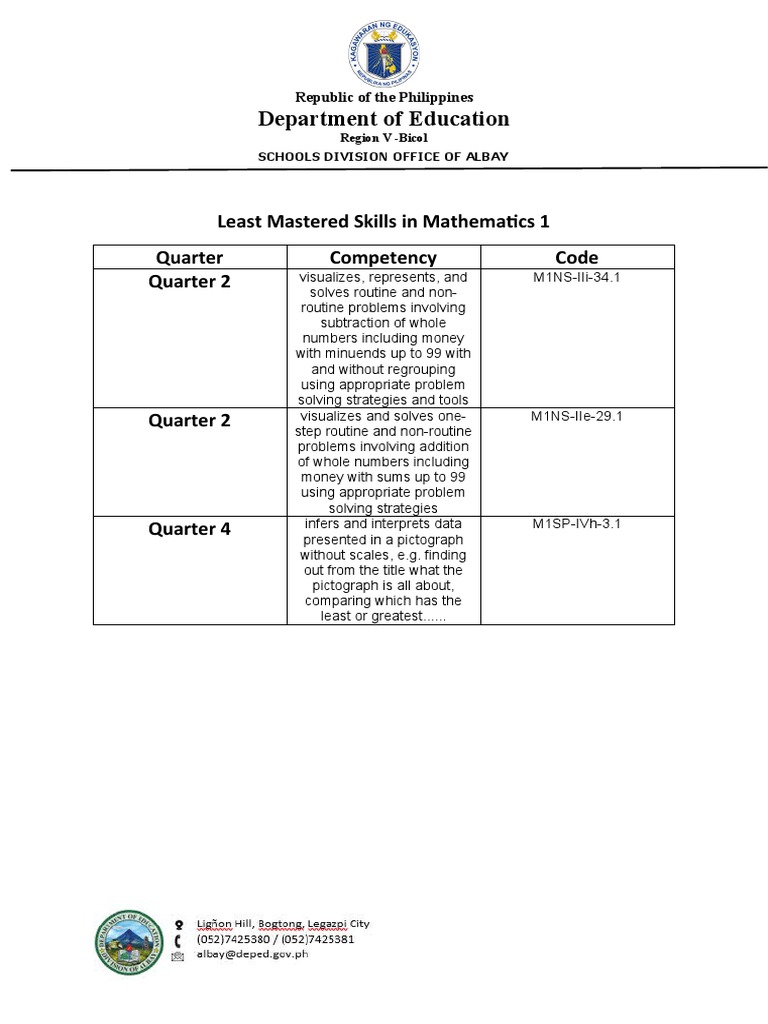 Department of Education: Least Mastered Skills in Mathematics 1 Quarter ...
