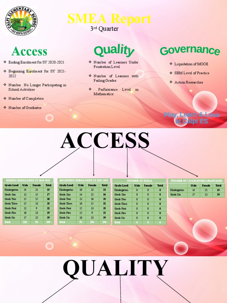 SMEA Dashboard 3rd Quarter | PDF