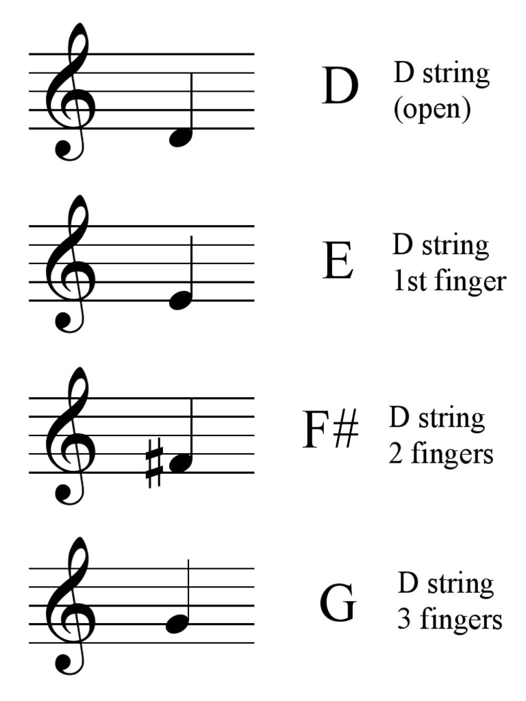 Violin Flash Cards | PDF