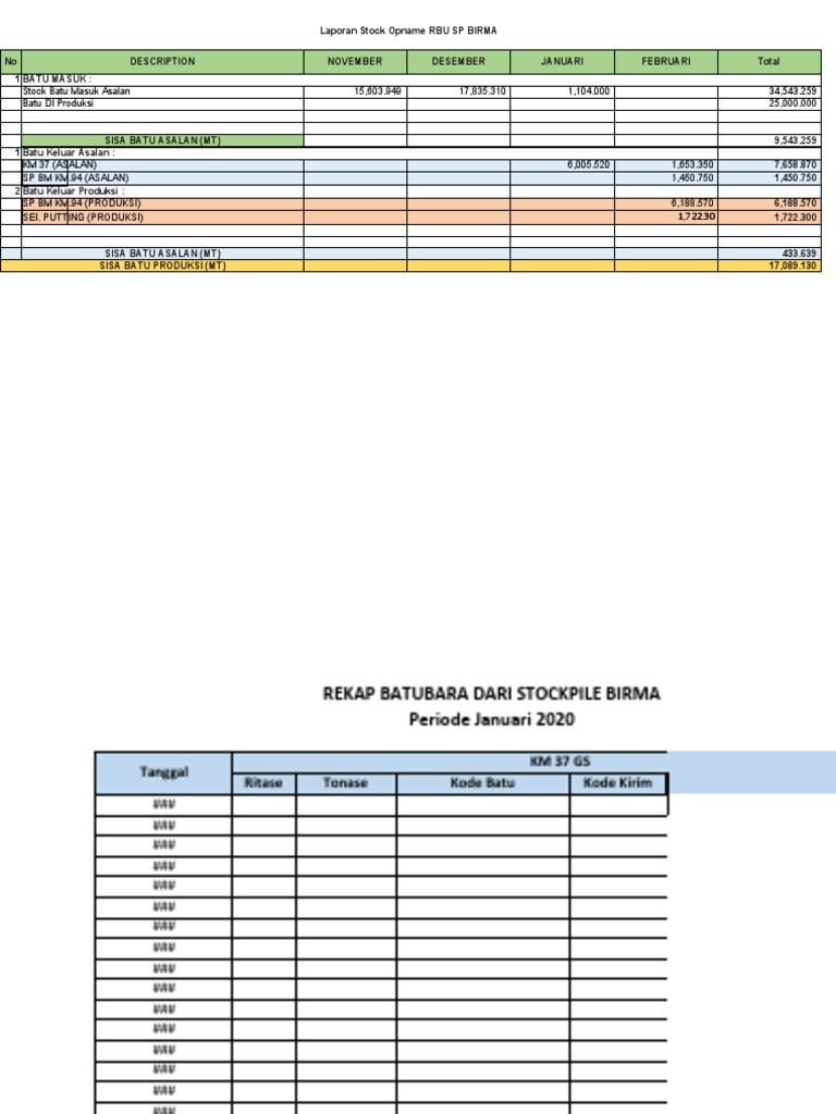Laporan Stock Opname RBU SP BIRMA | PDF