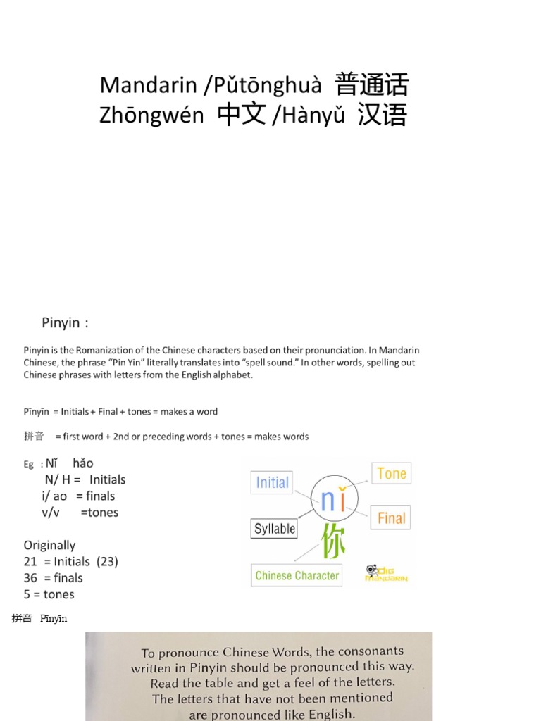 Basic Pinyin Tones Finals Rough | PDF | Standard Chinese | Pinyin