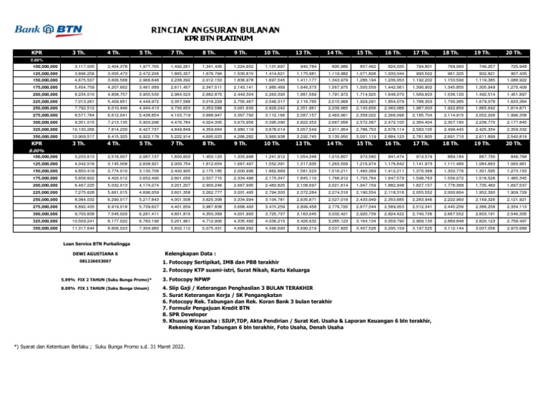 Tabel KPR Platinum 2022 | PDF