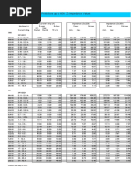PAT Testing Equipment Register Template | PDF