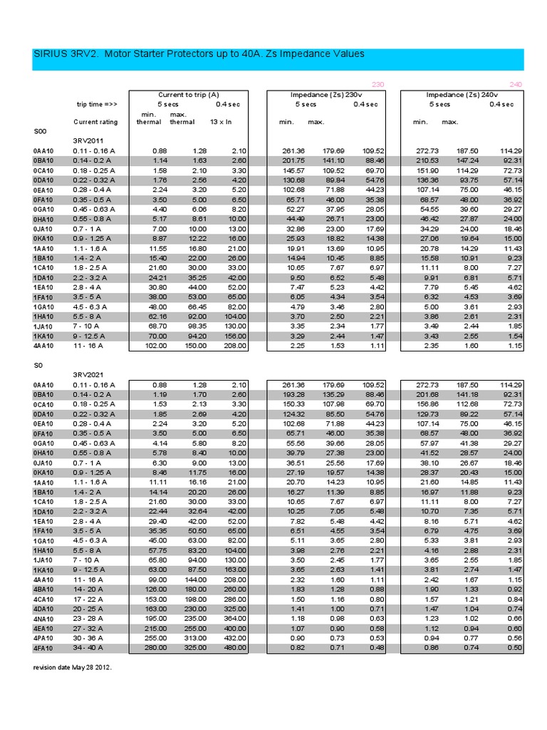 Zs Values For Siemens 3RV20 May2012 | PDF | Electrical Engineering