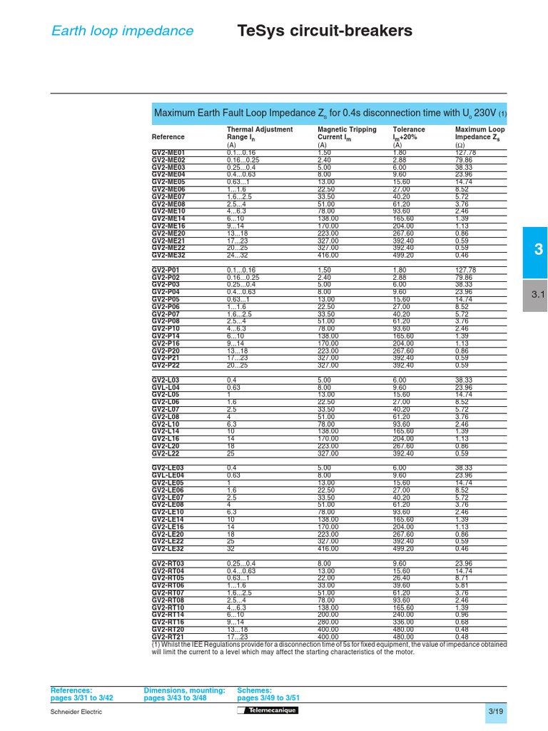 Zs Values For Telemecanique GV2-MExx | PDF | Electrical Engineering ...