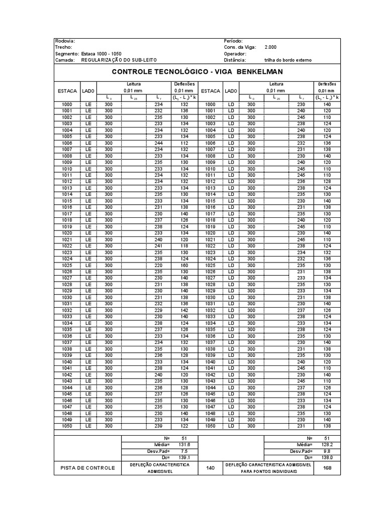 Grafico Viga Benkelman | PDF