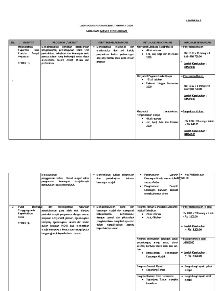 SKT Masjid Pengurusan 2020 | PDF