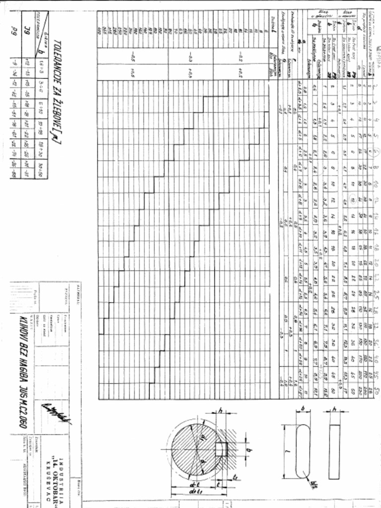 Tabele Kvaliteta Obrade Povrsina I Dimenzije Klinova | PDF