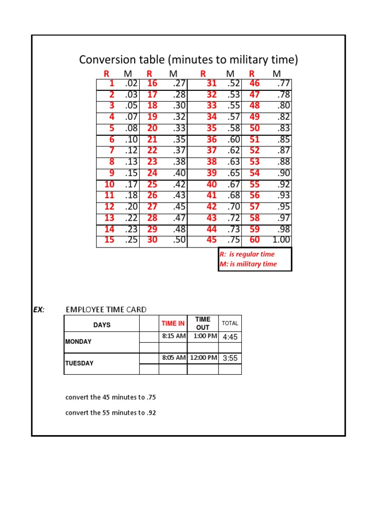 Conversion Table (Minutes To Military Time) | PDF