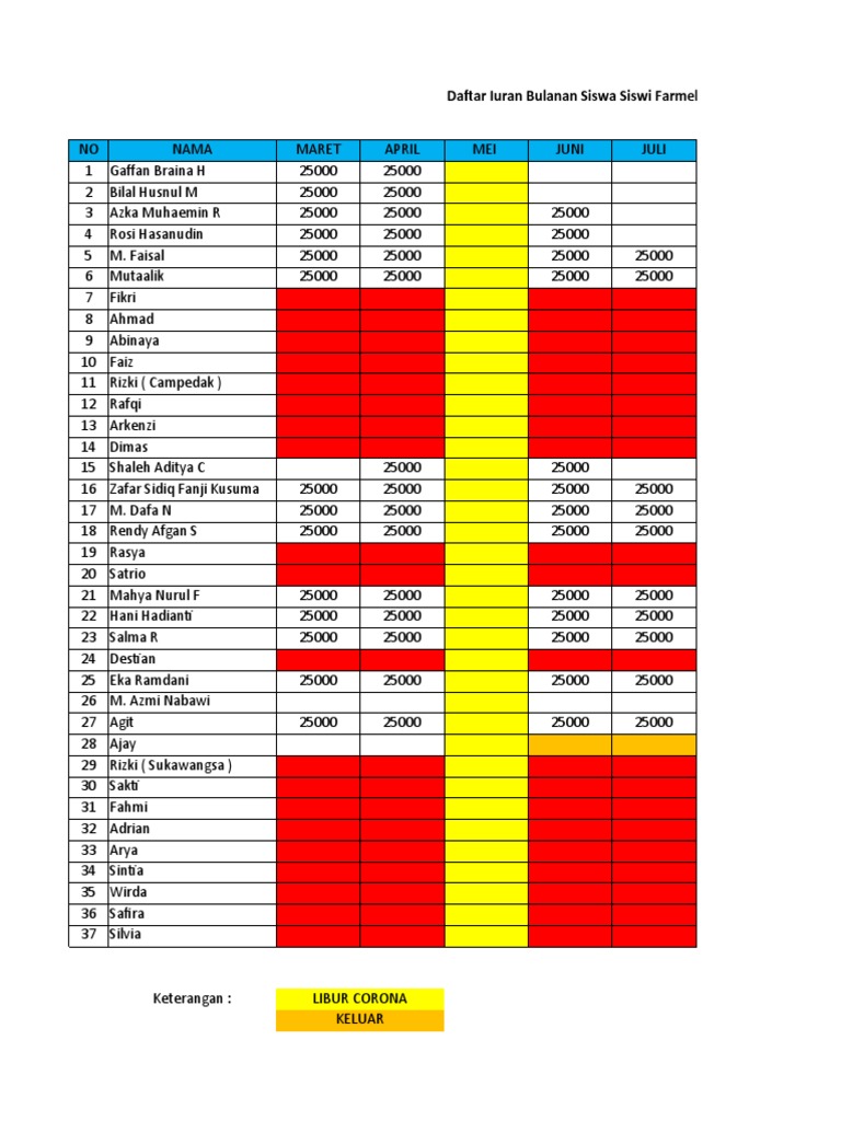 Daftar Iuran Bulanan | PDF