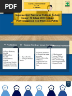 Mekanisme Simfoni Ppa | PDF