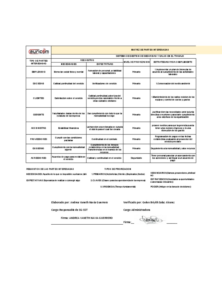 Matriz de Partes Interesadas en SG-SST | PDF | Calidad (comercial ...