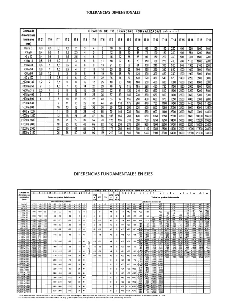Tablas de Tolerancias Dimensionales | PDF
