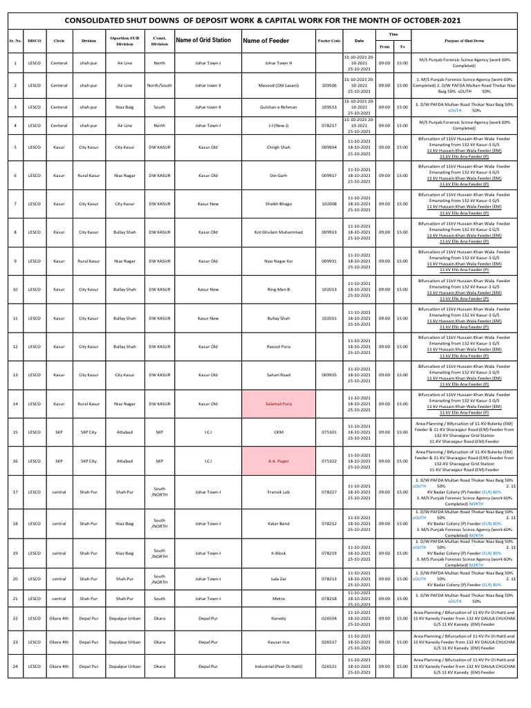 October 2021 LESCO Shutdown Schedule | PDF