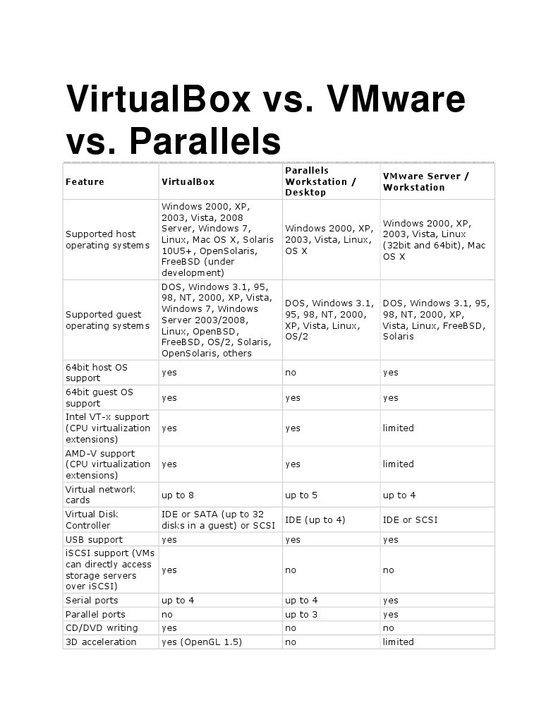Virtualization Software Comparison | PDF | Operating System | Computer ...