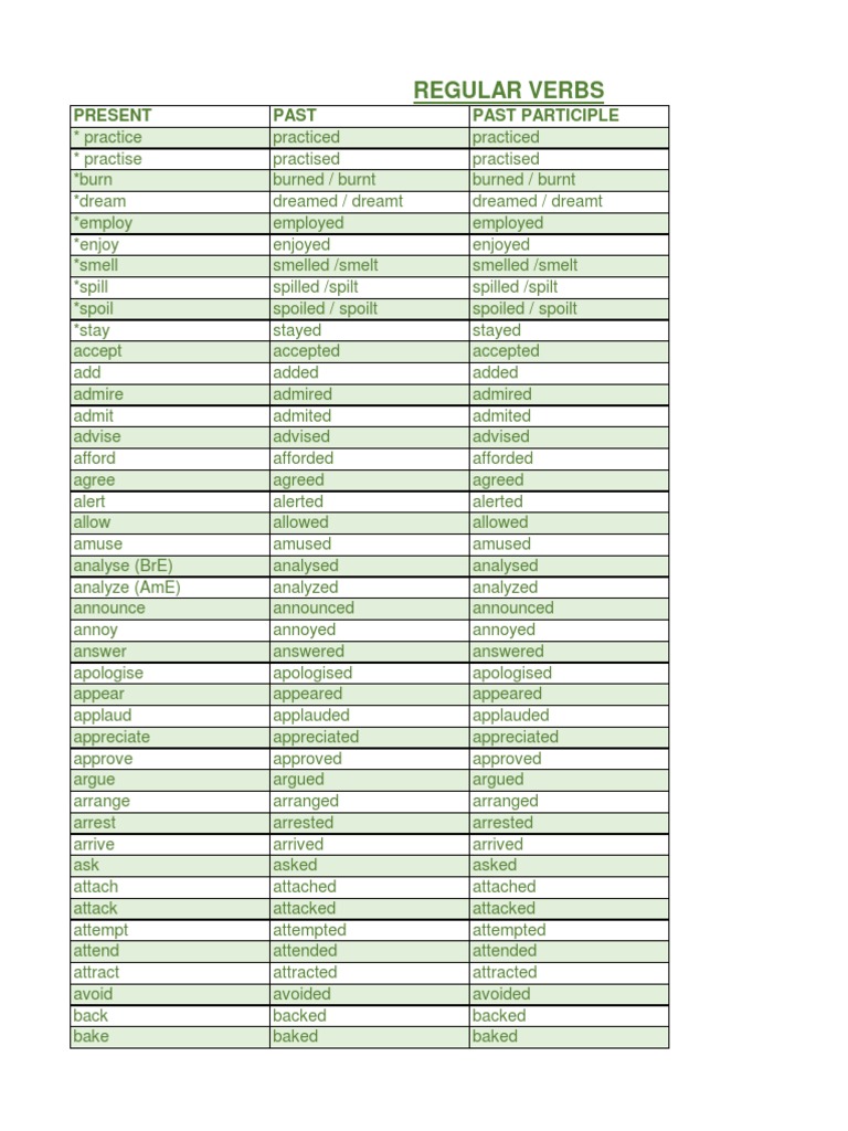 Regular and Irregular Verbs List | PDF
