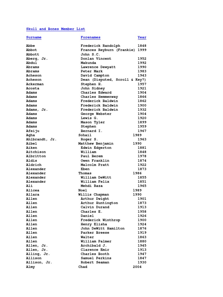 Skull and Bones List | PDF