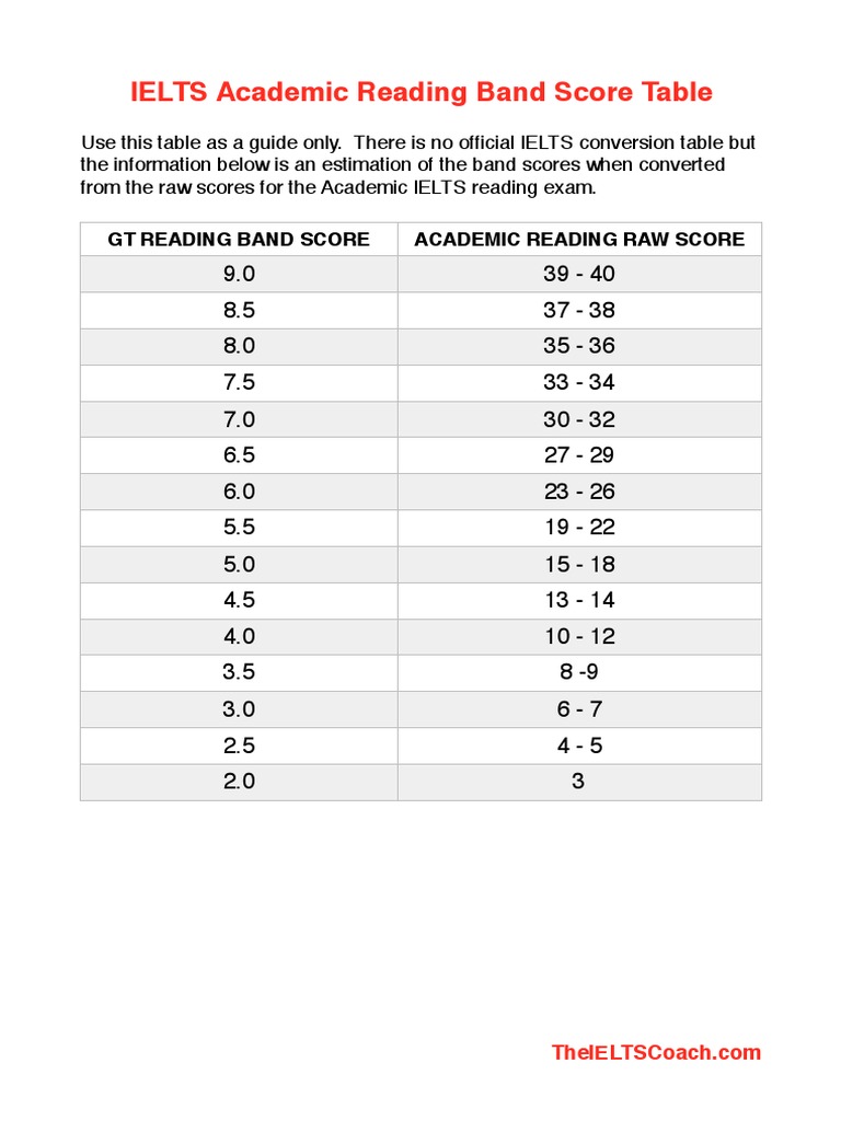 ielts-reading-band-score-calculator-a-reading-pdf