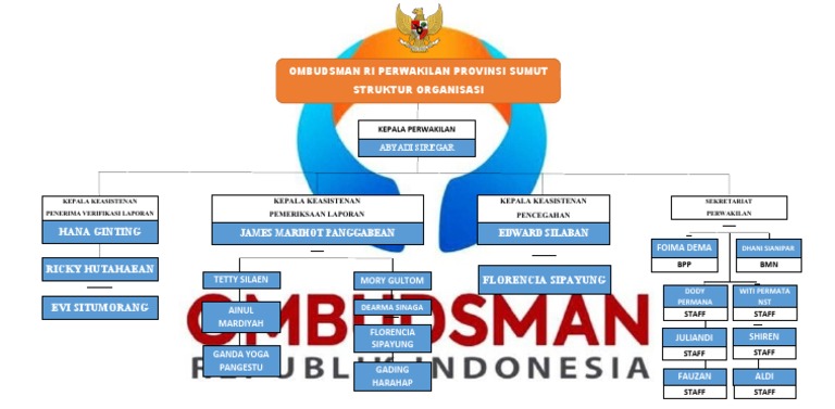 Struktur Ombudsman | PDF