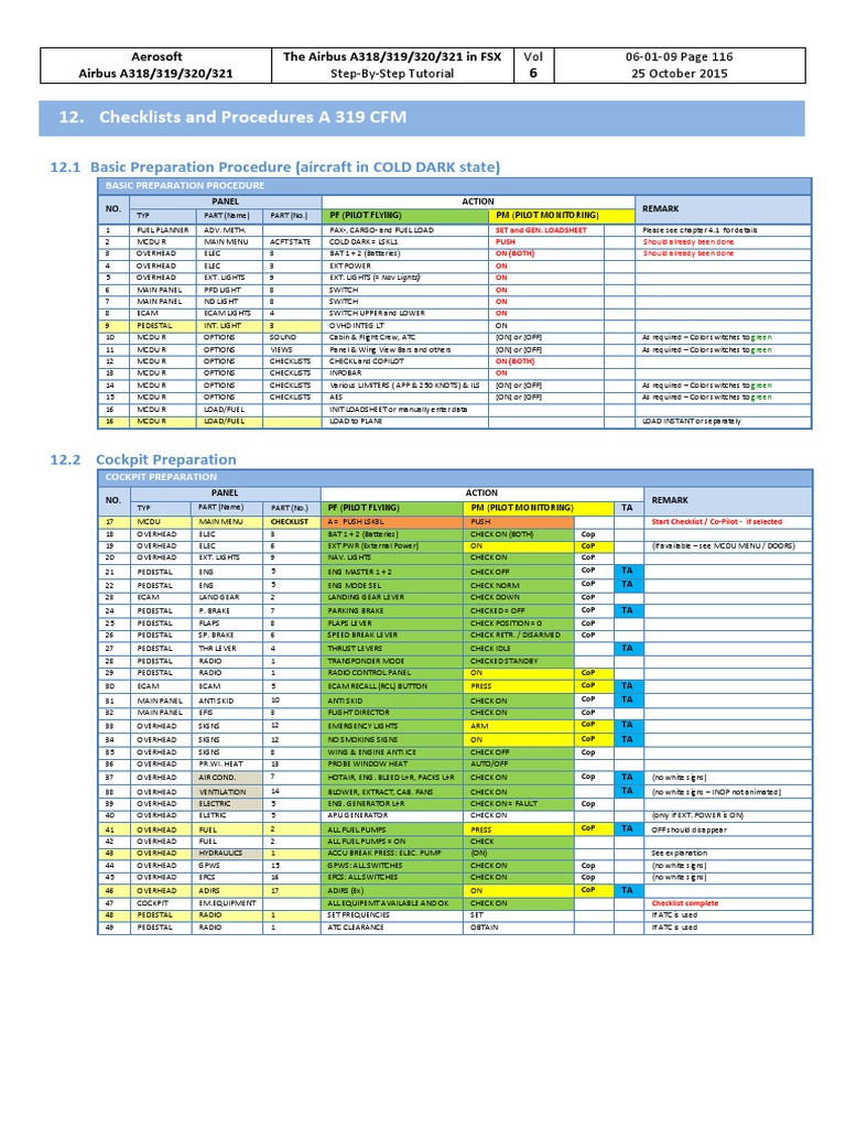 Checklists and Procedures A 319 CFM: 12.1 Basic Preparation Procedure ...