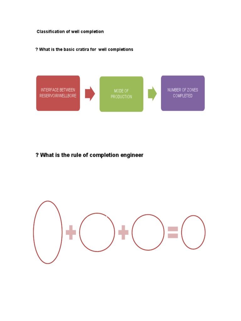 Well Completion Types and Classifications | PDF | Casing (Borehole ...