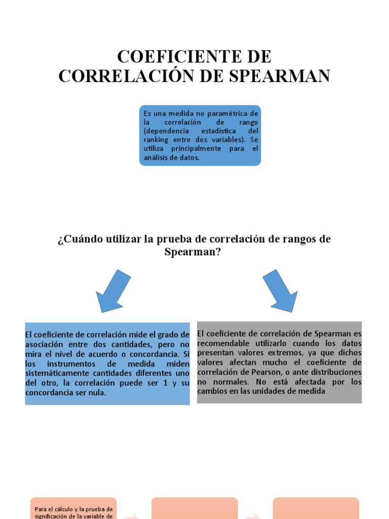 Spearman | PDF | Correlación y dependencia | Coeficiente de correlación ...