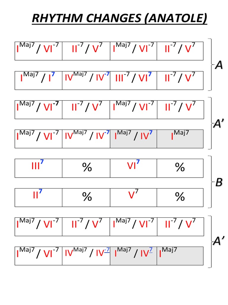 Rhythm Changes | PDF