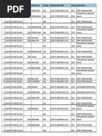 Uttar Pradesh Treasury Codes List | PDF | Dalit