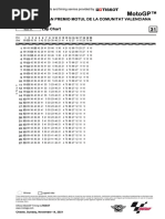 AFI - Score Sheets | PDF | Track And Field | Motorsport Competitions