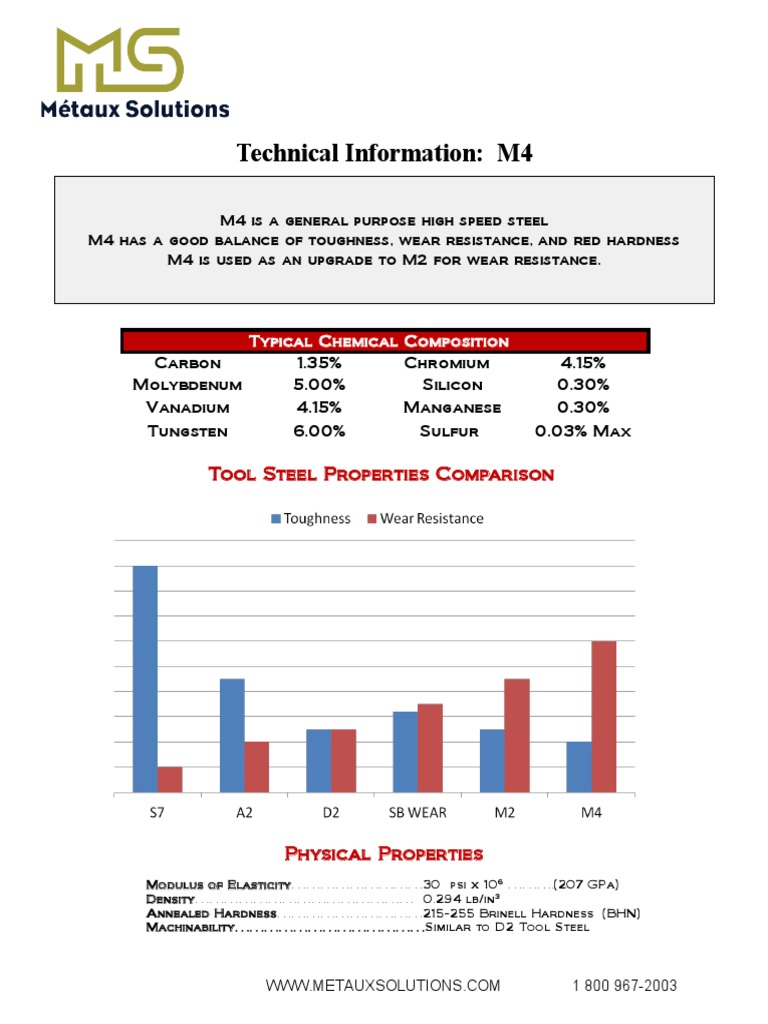 M4-NF High Speed Steel Metaux-Solutions | PDF | Heat Treating | Steel