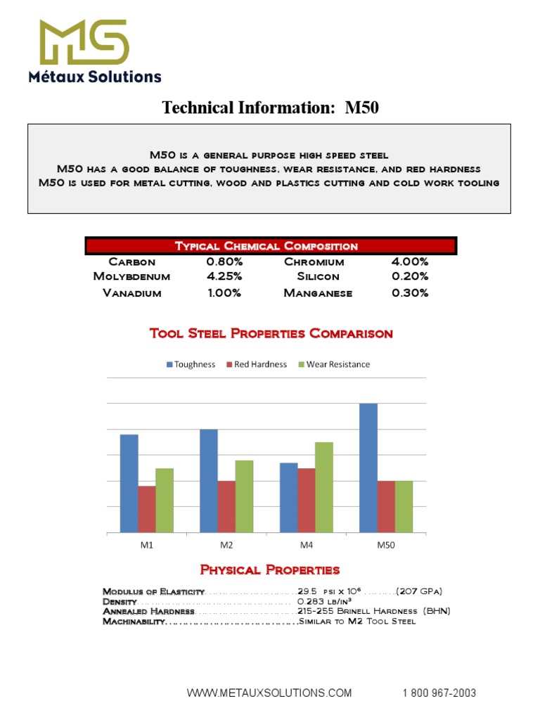 M50-NF High Speed Steel Metaux-Solutions | PDF | Heat Treating | Steel