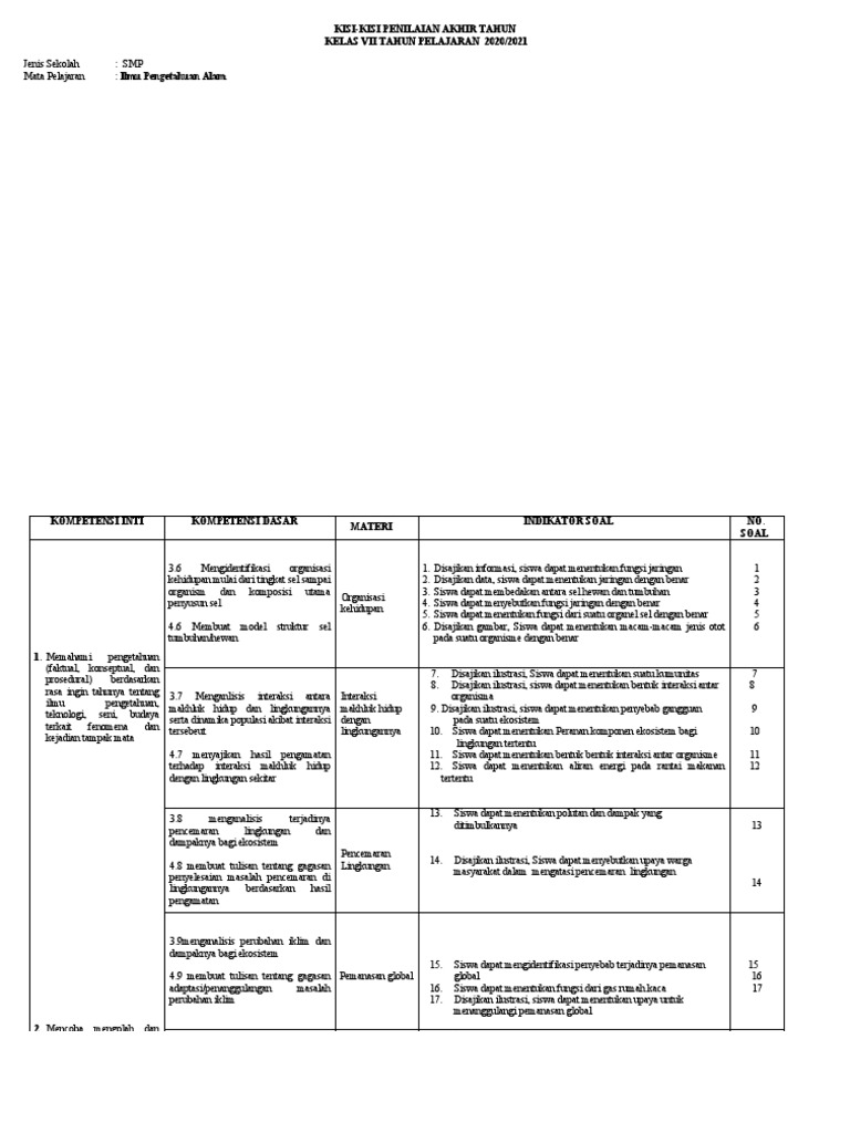Kisi Kisi Pas 20-21 Ipa Kelas 7 | PDF