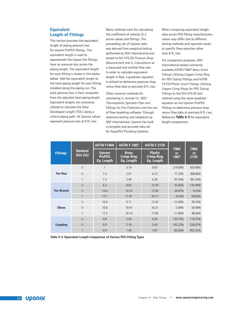 Equivalent Length of Fittings | PDF | Pipe (Fluid Conveyance) | Plumbing