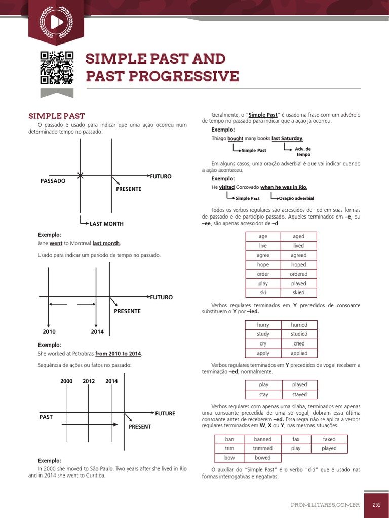 Ingles | Download grátis PDF | Linguística | Gramática
