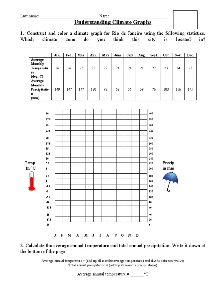 Climate Graphs - Worksheet | PDF | Climate | Precipitation