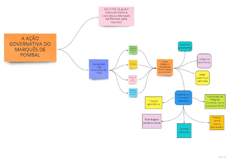 Mapa - Ação governativa do Marquês de Pombal | PDF