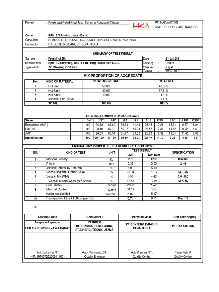 Ac Wc Harian 210721 Pdf Pdf Density Materials