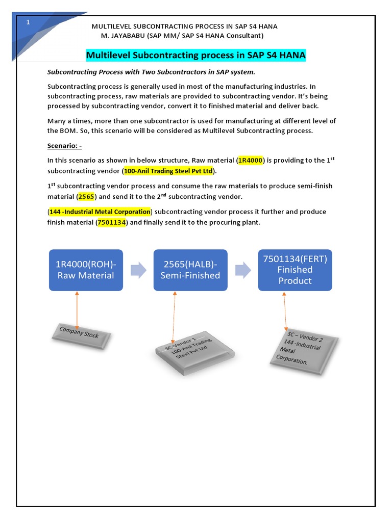Multilevel Subcontracting Process in SAP S4 HANA | PDF | Business