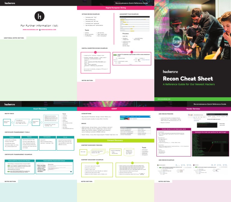 Recon Cheat Sheet: For Further Information Visit | PDF | World Wide Web ...