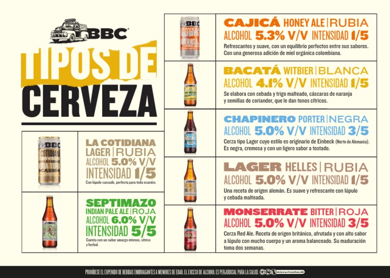 Cervezas BBC - BAJA | PDF | Cerveza inglesa | Cerveza