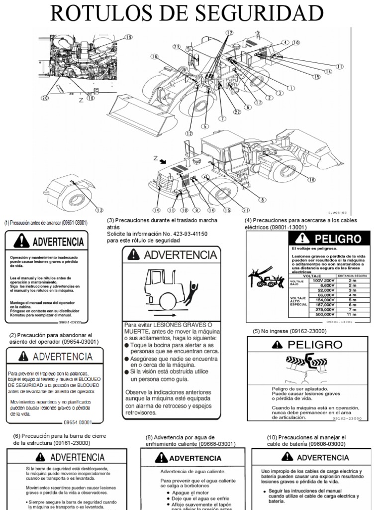 Rotulos de Seguridad | PDF