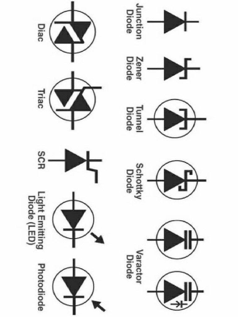 Types of Diodes | PDF