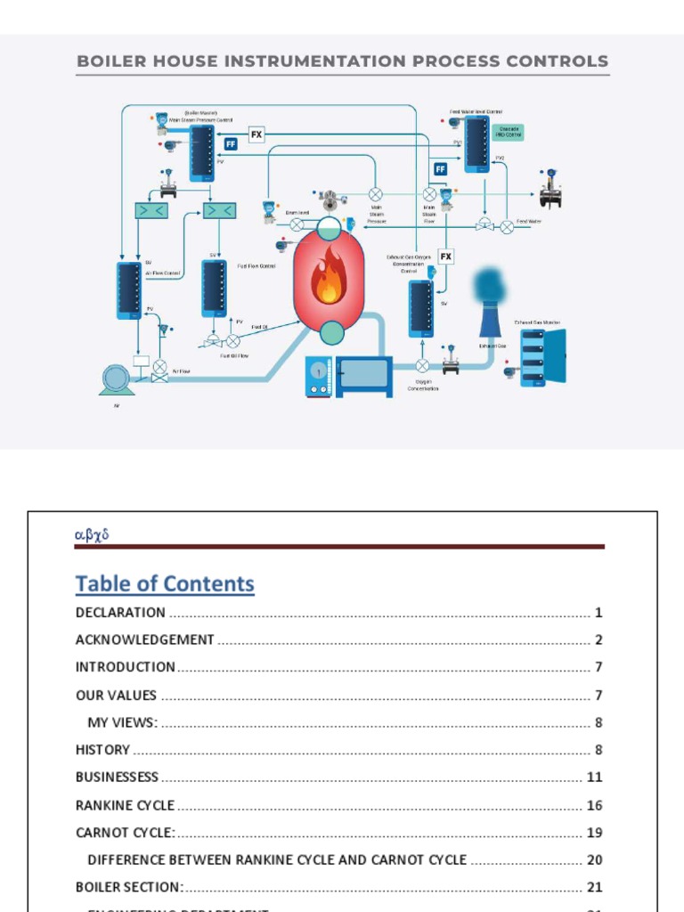 An Overview Of Boiler Instrumentation Control Systems And Project
