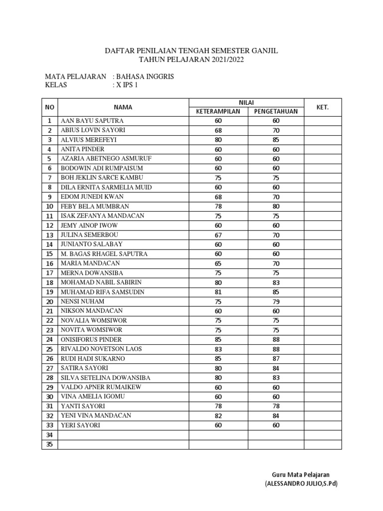 DAFTAR NILAI KLS. 10 Dan 11 | PDF